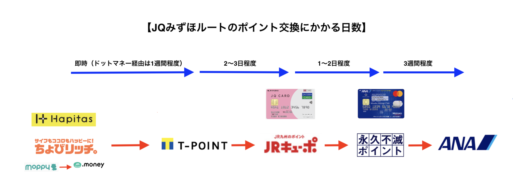 【2025年版】JQみずほルートでANAマイルを貯める方法を解説！ | しろくま旅ブログ